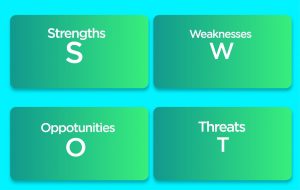 Marketing Swot Analysis: How to do it | WP Swings