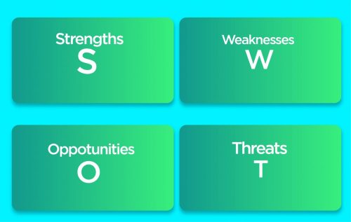 Marketing Swot Analysis: How to do it | WP Swings