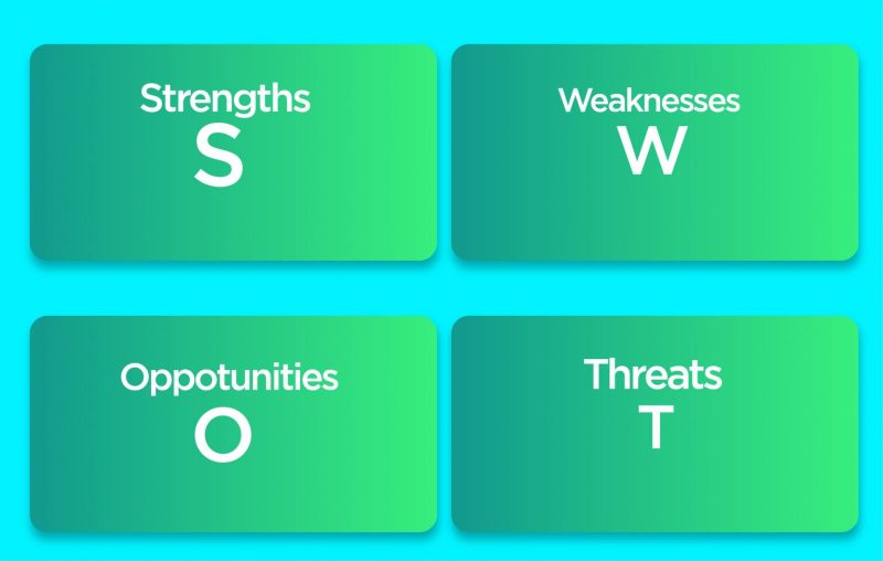 Marketing Swot Analysis: How to do it | WP Swings