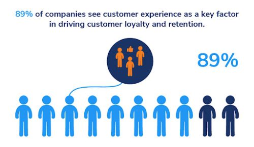 Increase Purchase Frequency With Order Tracking Process | WP Swings