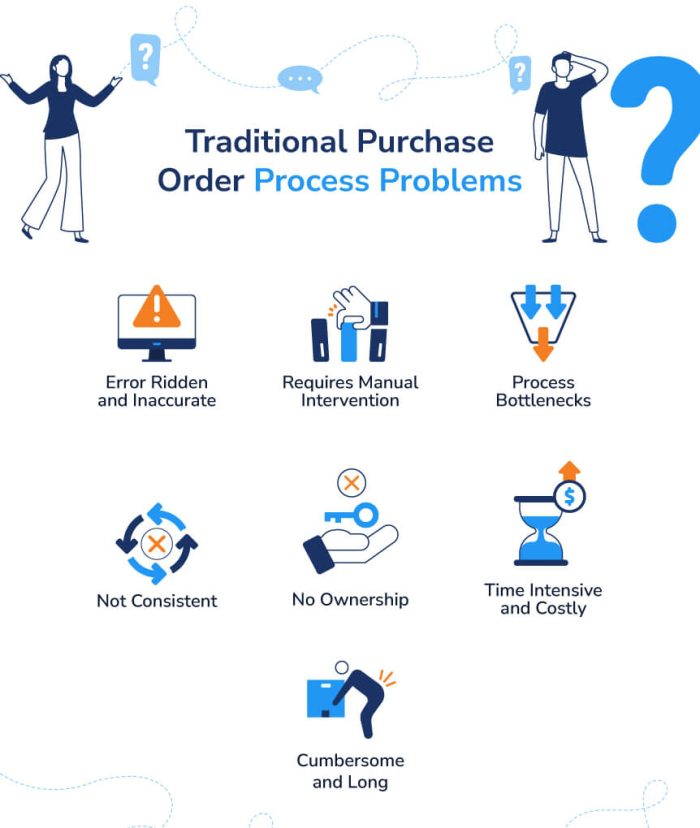 Increase Purchase Frequency With Order Tracking Process | WP Swings