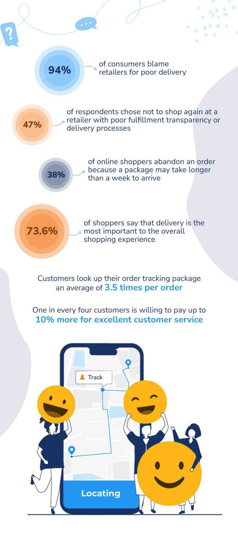 Increase Purchase Frequency With Order Tracking Process | WP Swings