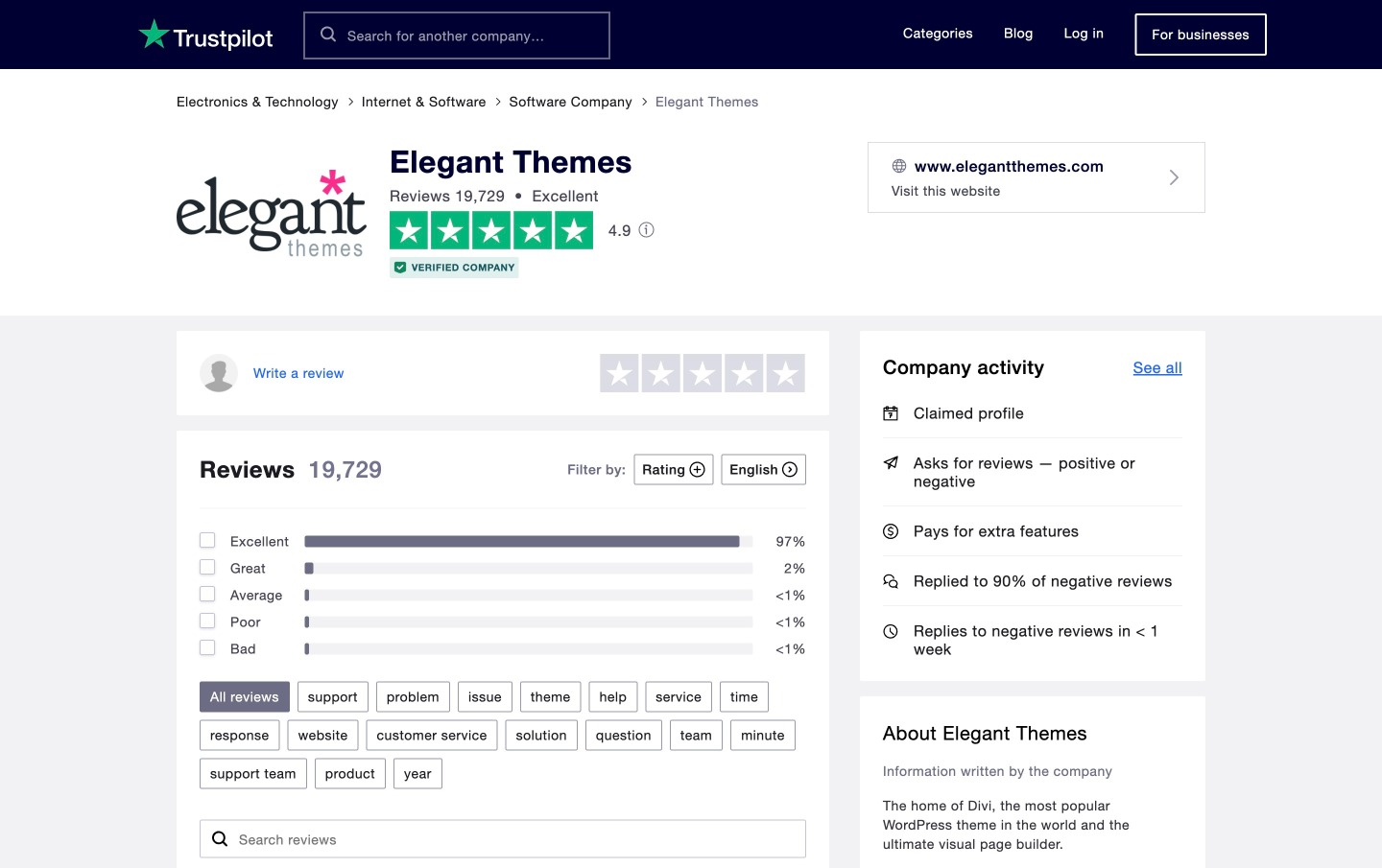 WordPress Theme Selection Tips For Business In 2022 | WP Swings