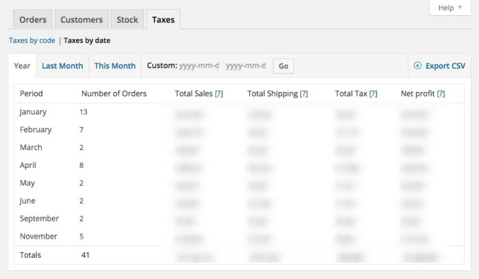 How To Setup WooCommerce Taxes In WordPress Website | WP Swings