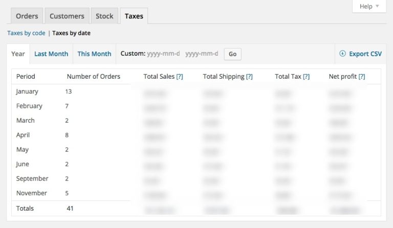 How To Setup WooCommerce Taxes In WordPress Website | WP Swings
