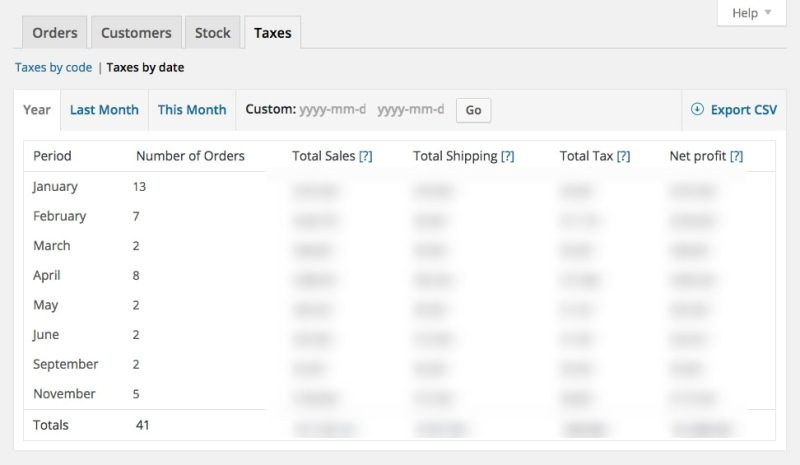 How To Setup WooCommerce Taxes In WordPress Website | WP Swings