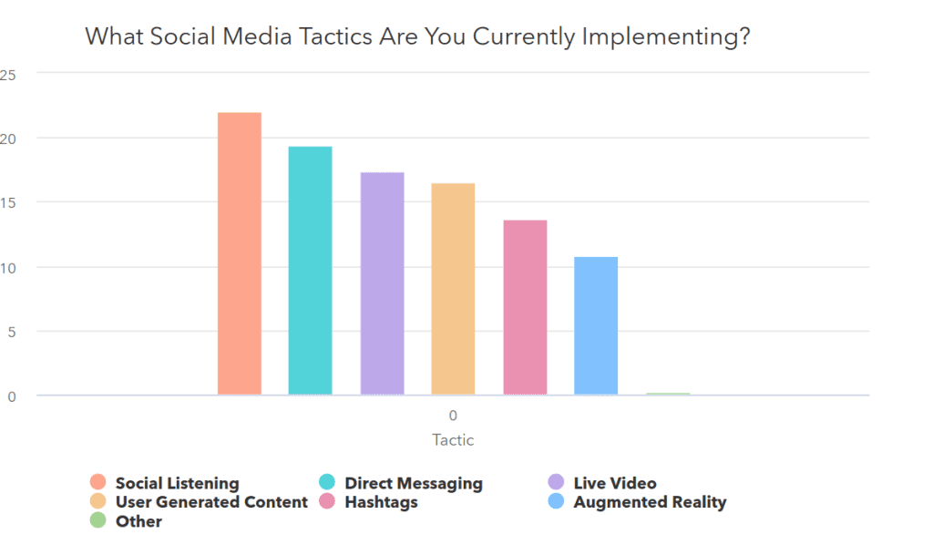 Learn Social Media Marketing For WooCommerce Store | WP Swings