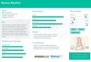 Buyer Personas To Know Your Customers Better | WP Swings