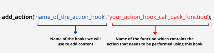 WooCommerce Hooks: A Comprehensive Guide | WP Swings