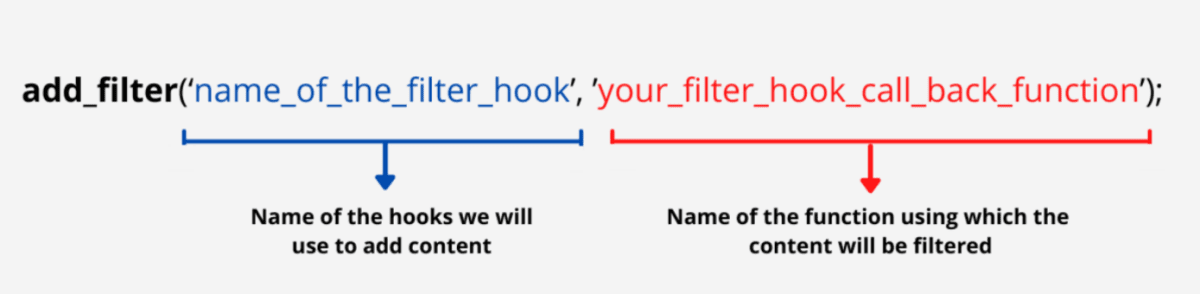 WooCommerce Hooks: A Comprehensive Guide | WP Swings