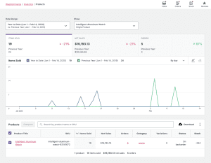 WooCommerce Analytics: All In One Tool To Know | WP Swings