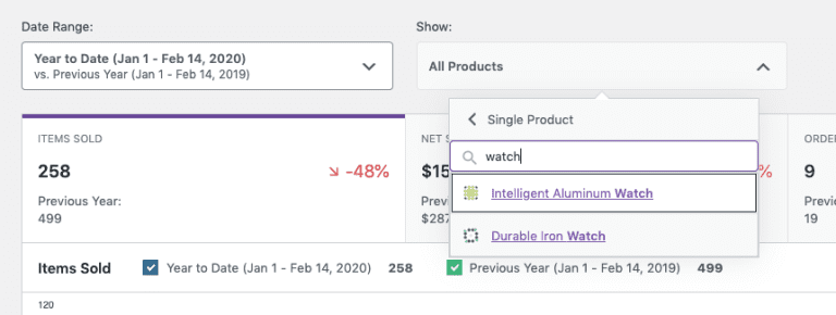 WooCommerce Analytics: All In One Tool To Know | WP Swings