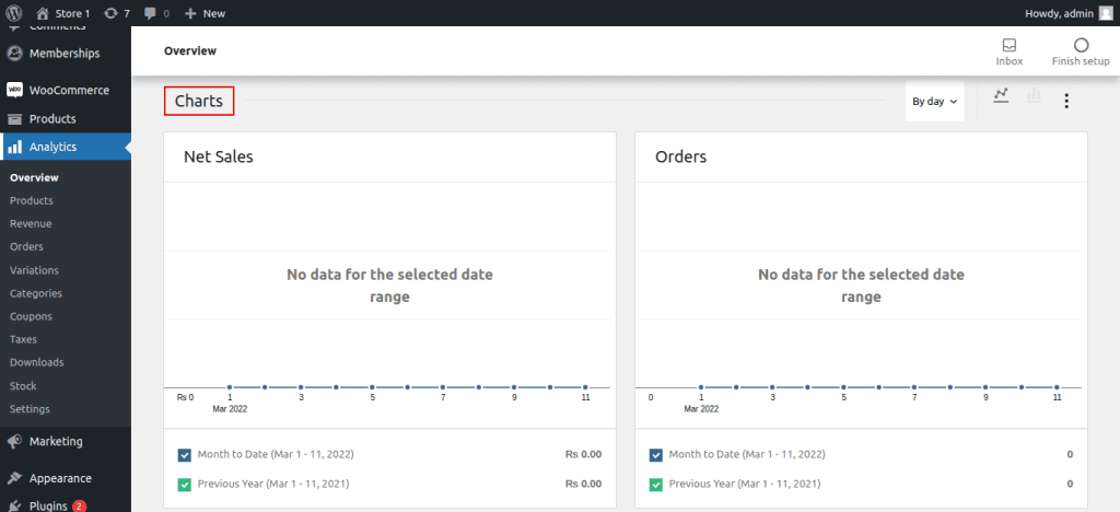 WooCommerce Analytics: All In One Tool To Know | WP Swings