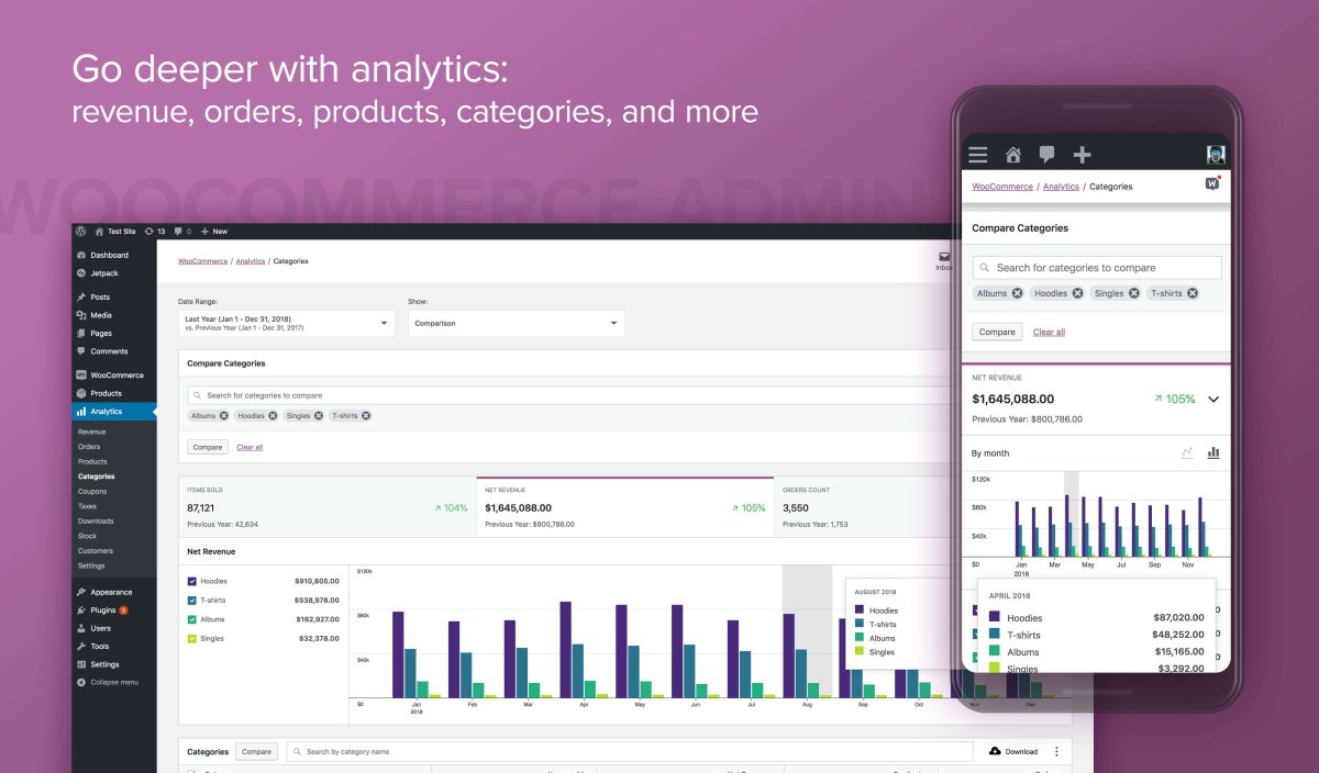 WooCommerce Analytics: All In One Tool To Know | WP Swings