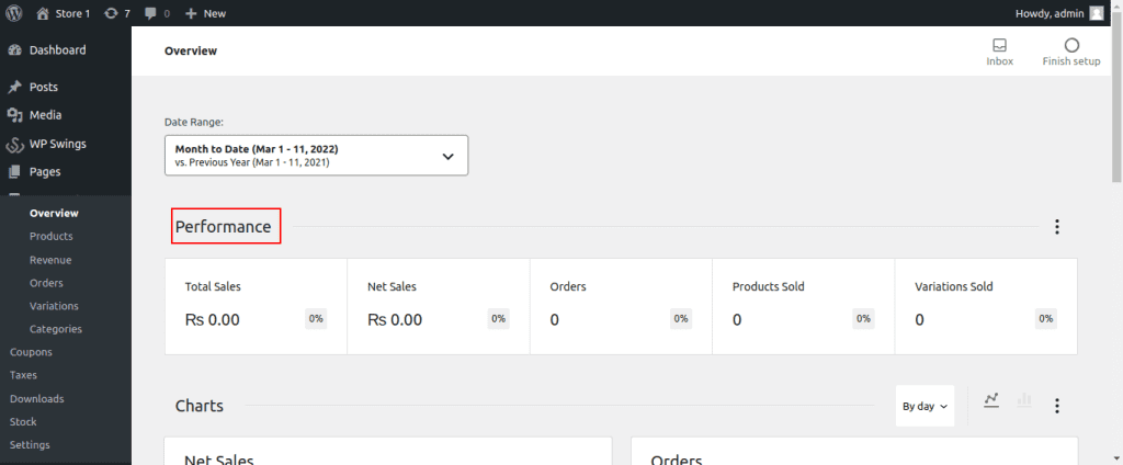 WooCommerce Analytics: All In One Tool To Know | WP Swings
