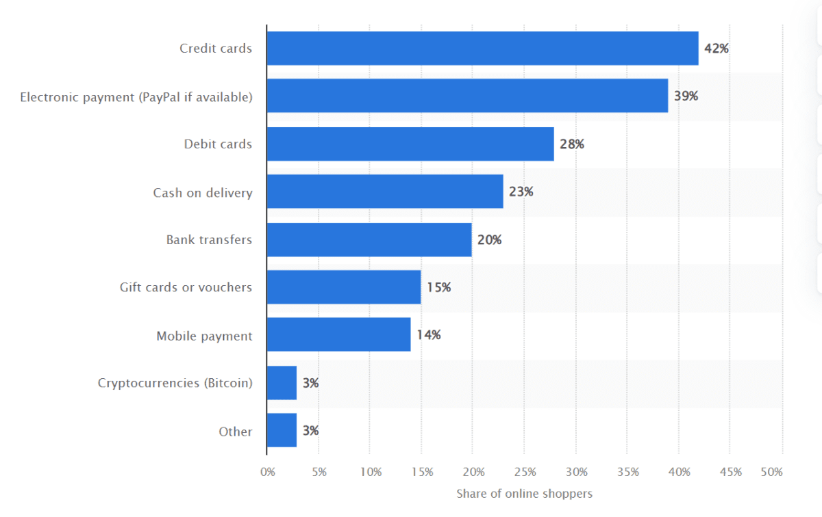 How To Setup WooCommerce Partial COD For Your Store | WP Swings