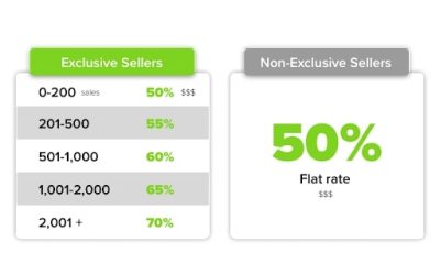 How To Create WooCommerce Plugin From Scratch | WP Swings