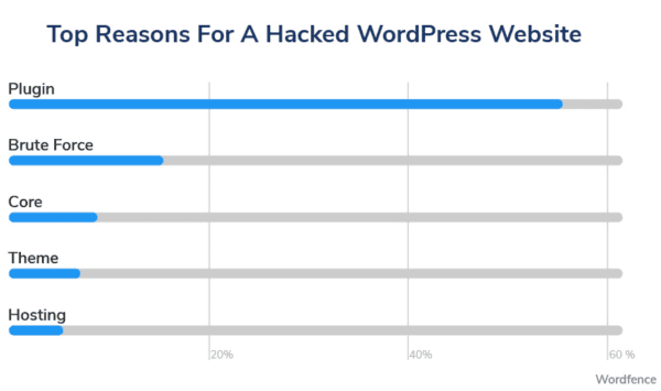 How To Fix Broken WordPress Site | WP Swings