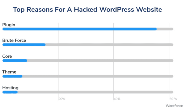 How To Fix Broken WordPress Site | WP Swings