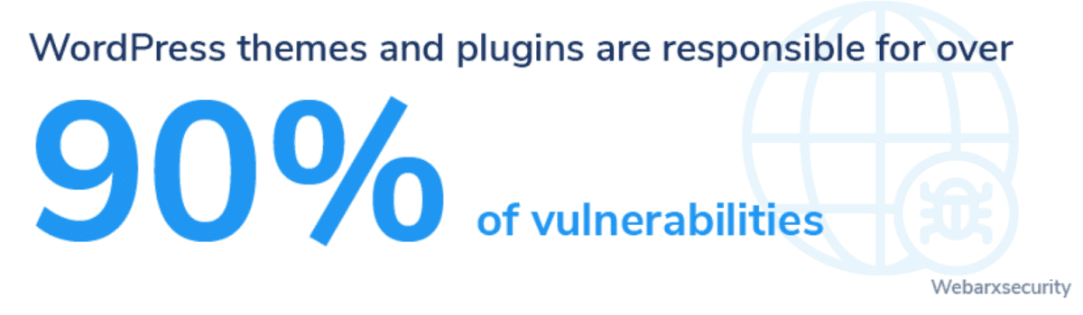 How To Fix Broken WordPress Site | WP Swings