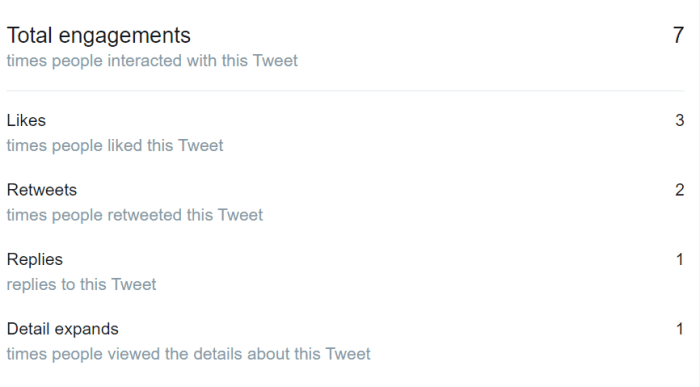 Increase Engagement With Gamification Marketing | WP Swings