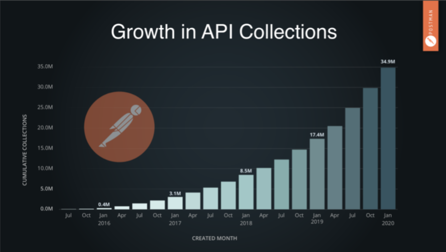 Woocommerce Rest Api A Comprehensive Guide Wp Swings