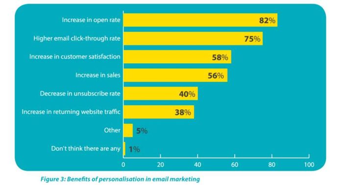 A Definitive Mautic Guide: All You Want To Know | WP Swings