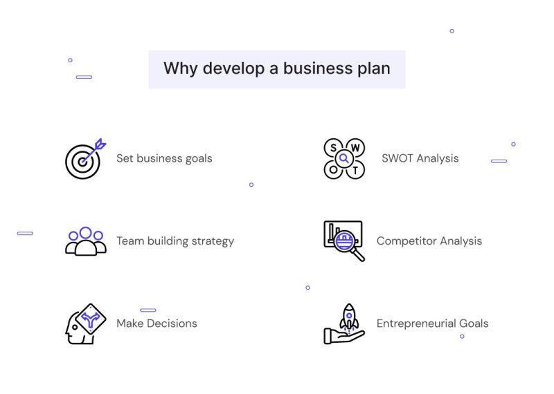 Create Effective Business Plan: An Extensive Guide | WP Swings