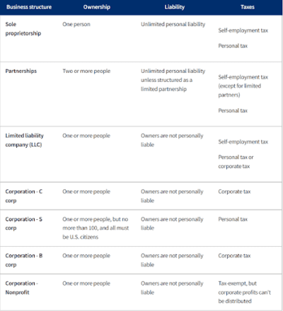 Create Effective Business Plan: An Extensive Guide | WP Swings