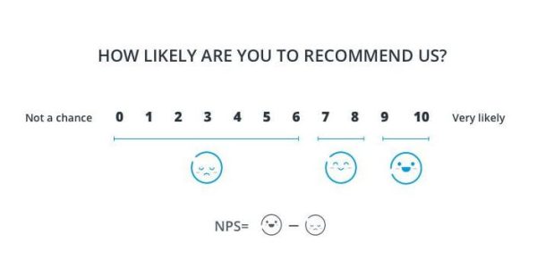 How To Build Successful Customer Loyalty Program? | WP Swings