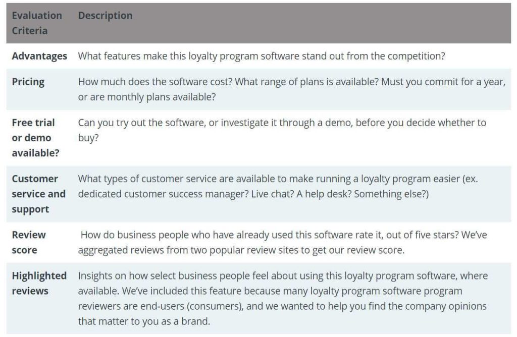 How To Build A Successful Customer Loyalty Program? | WP Swings