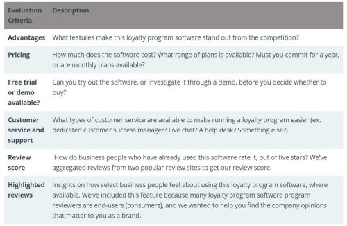 How To Build A Successful Customer Loyalty Program? | WP Swings