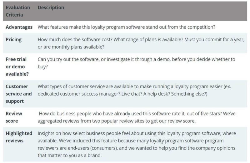 How To Build A Successful Customer Loyalty Program? | WP Swings