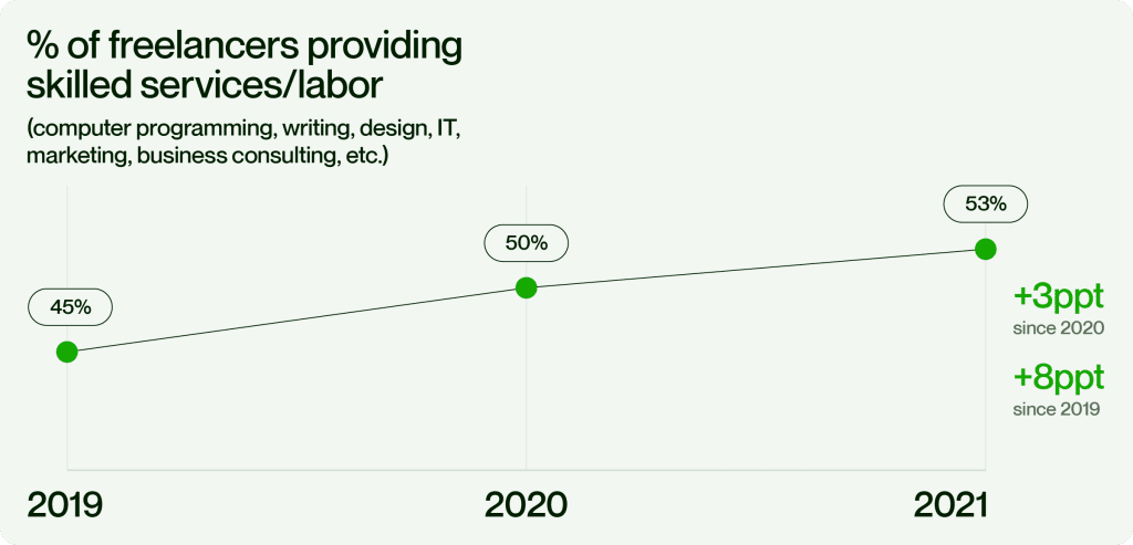 Agency Vs Freelancer Developer: What To Choose | WP Swings