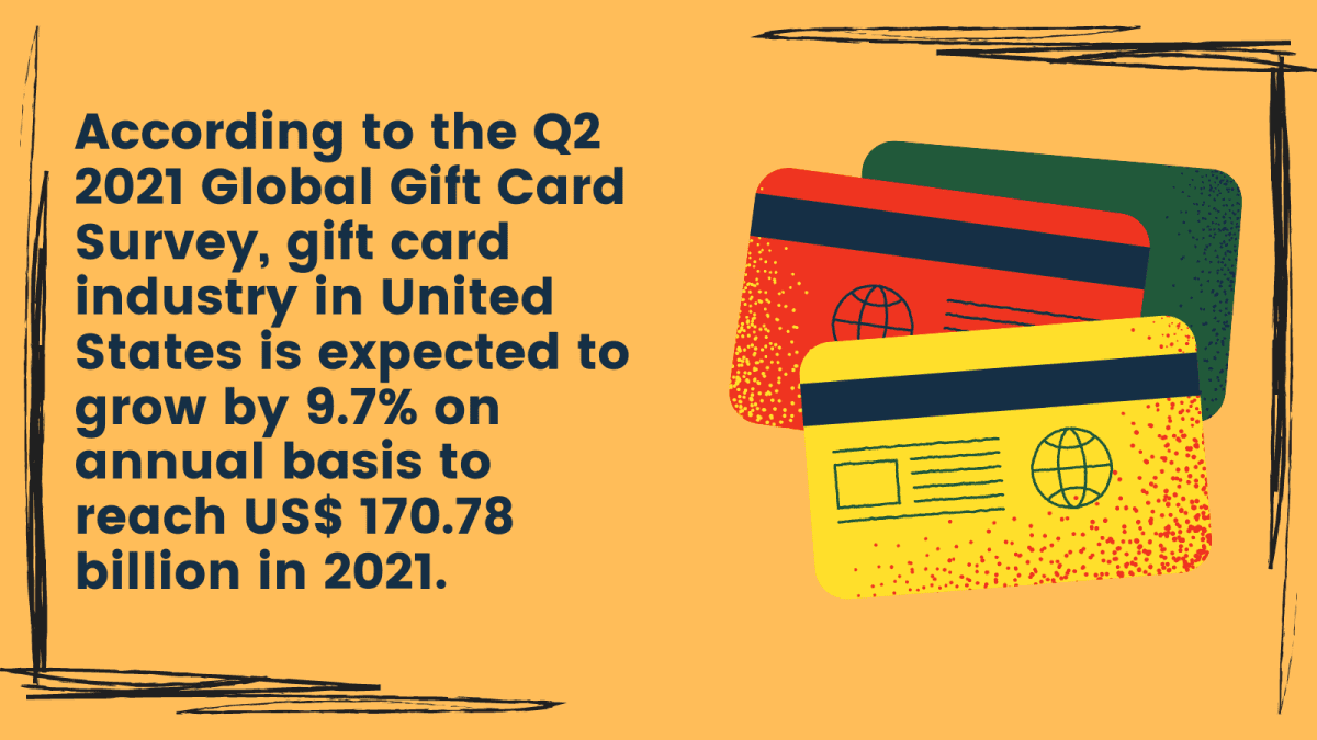 How To Use eCommerce Gift Cards To Grow Your Business? | WP Swings