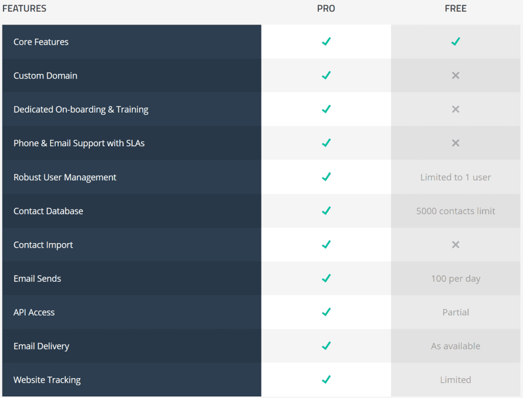 A Definitive Mautic Guide: All You Want To Know | WP Swings