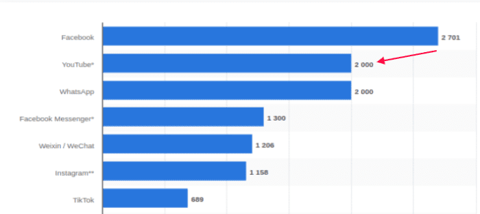 13 Economical Tips to Promote Local Business Online | WP Swings