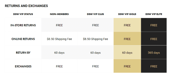 How To Write Refund & Exchange Policy For Your Store? | WP Swings