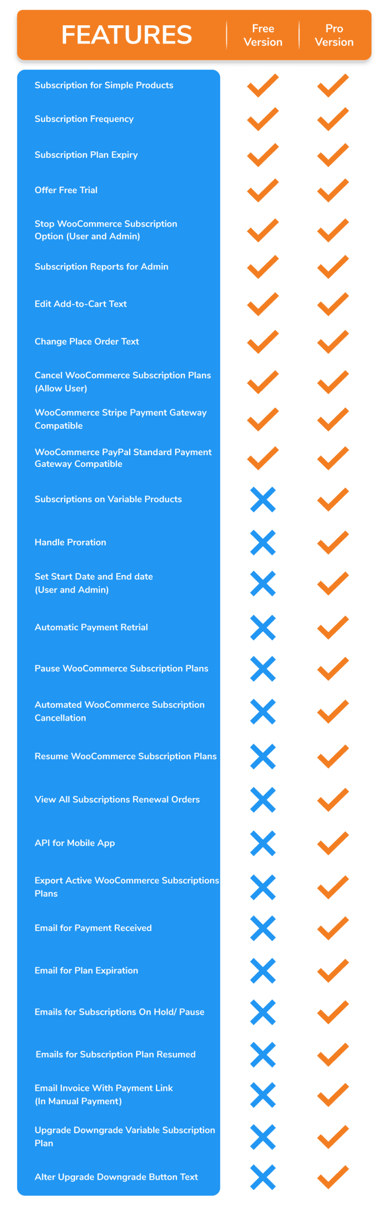 Setup Woocommerce Subscriptions On Your Store Wp Swings