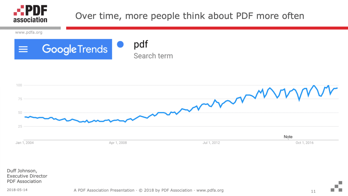 How to Add a Downloadable PDF For WordPress Blog | WP Swings