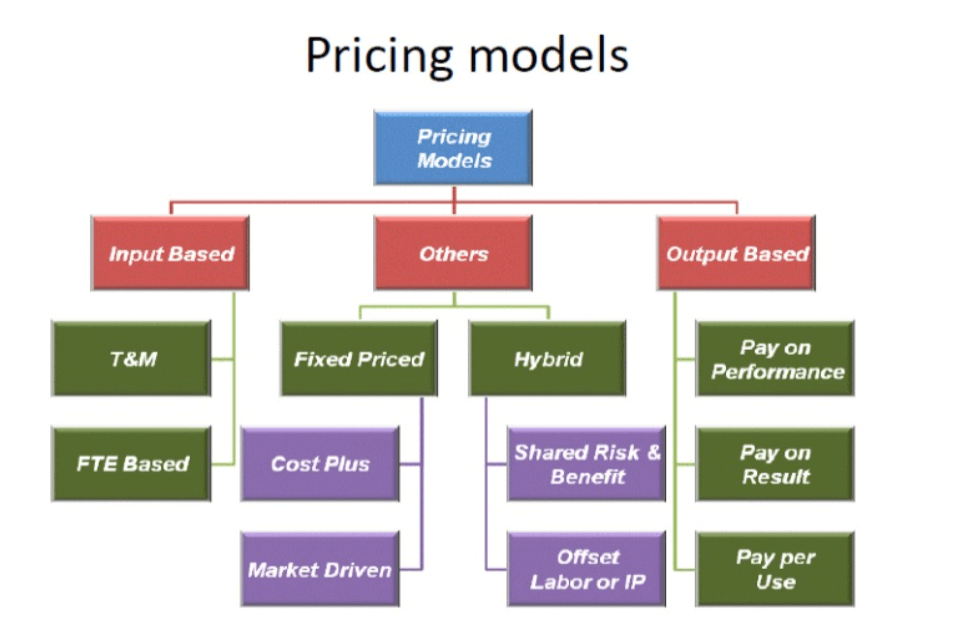 Grow Your Business With 7 Membership Pricing Models 2022 WP Swings Grow Your Business With 7 Membership Pricing Models 2022 WP Swings