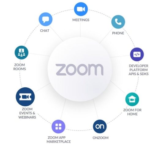 15 Powerful Marketing Tactics That Never Fails | WP Swings