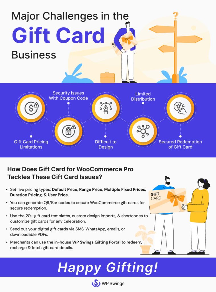 Grow Your Business With eCommerce Gift Cards | WP Swings