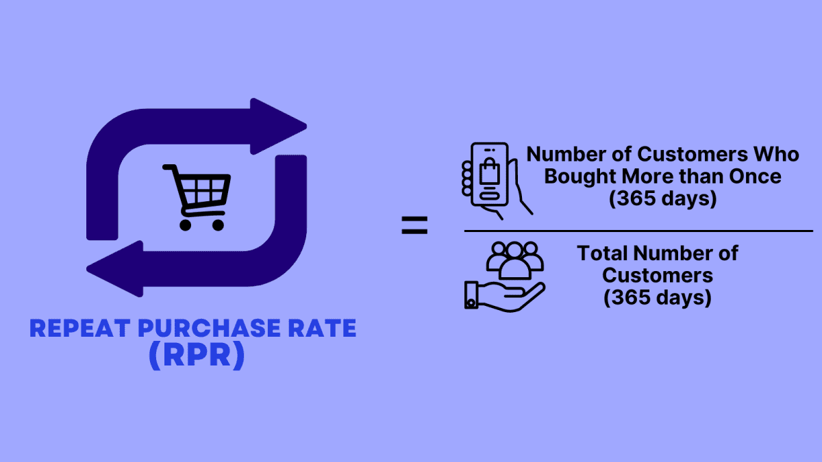 How to Boost eCommerce Purchase Frequency? | WP Swings