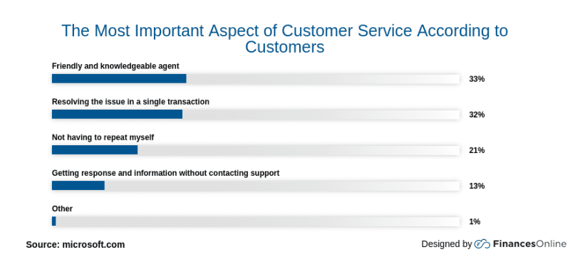 Mastering Festive Rush to Increase Holiday Sales | WP Swings