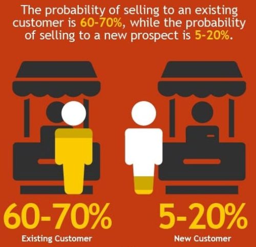 What Is Upsell? The Comprehensive Guide | WP Swings
