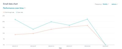 Writing A Case Study: A Comprehensive Guide | WP Swings