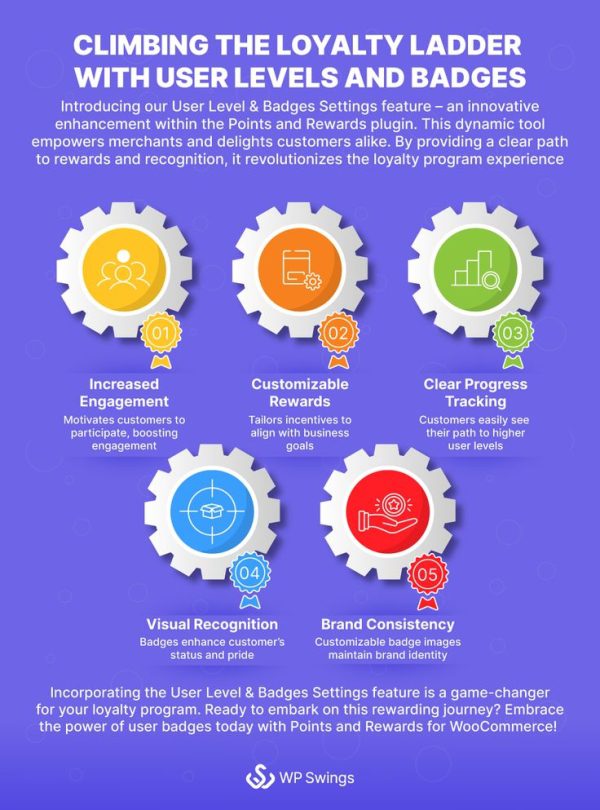 13 Exclusive Ways To Harness Loyalty Reward Points | WP Swings