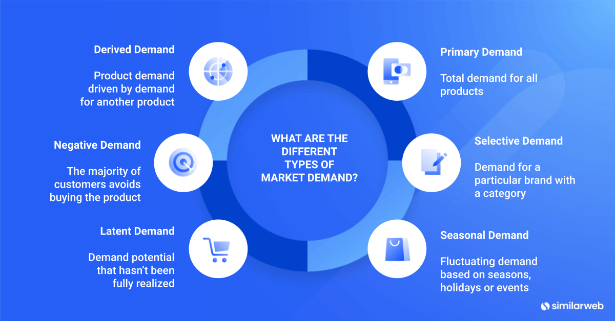 How To Check Product Market Demand In 2025 | WP Swings