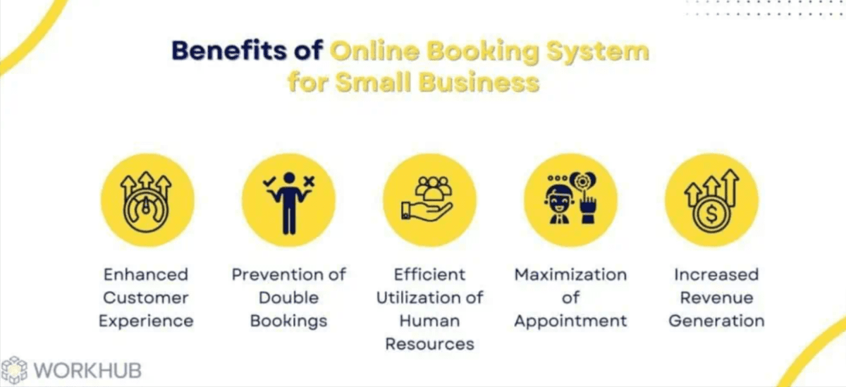 6 Ways SMBs Enjoy the Online Booking Benefits | WP Swings